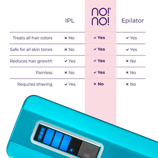 no!no! PRO Treatment System + Essentials with 2 sets of Wide and Narro
