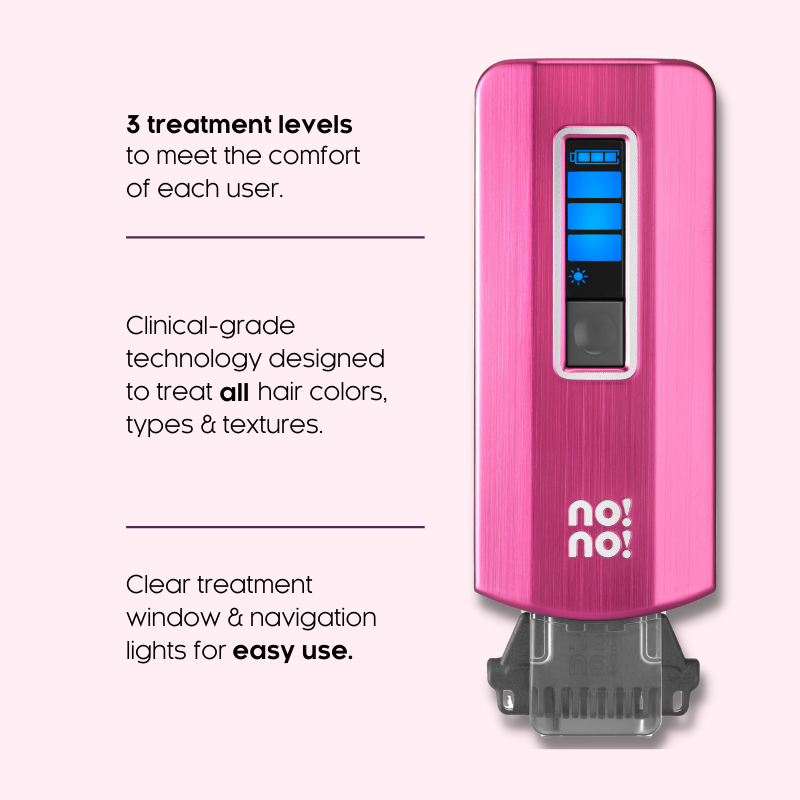 PRO Treatment System + Essentials – no!no!